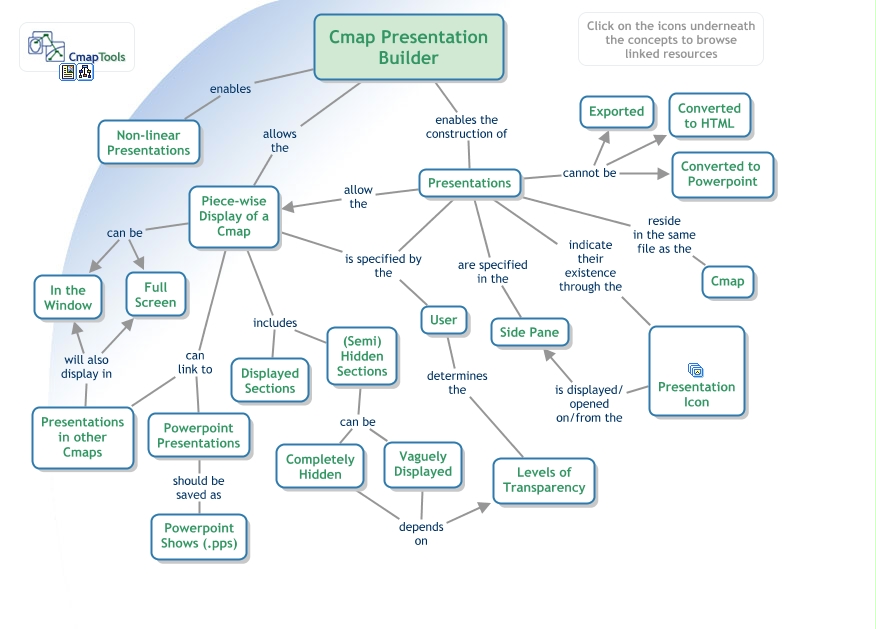 CmapTools - Presentations - What is the Presentation Builder?